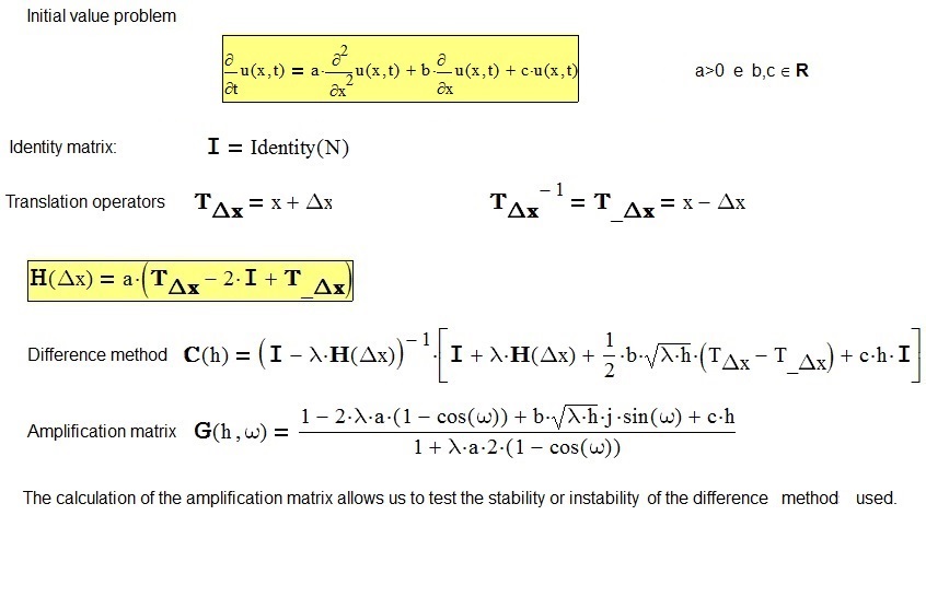 Solved: initial value problem-difference method - PTC Community