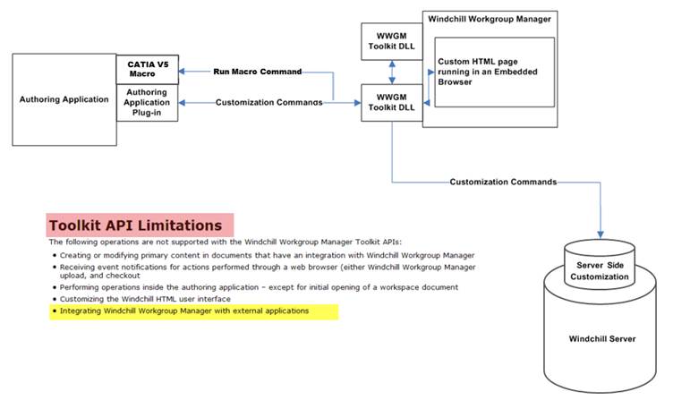 Invoking WGM client customization from external ap... - PTC Community