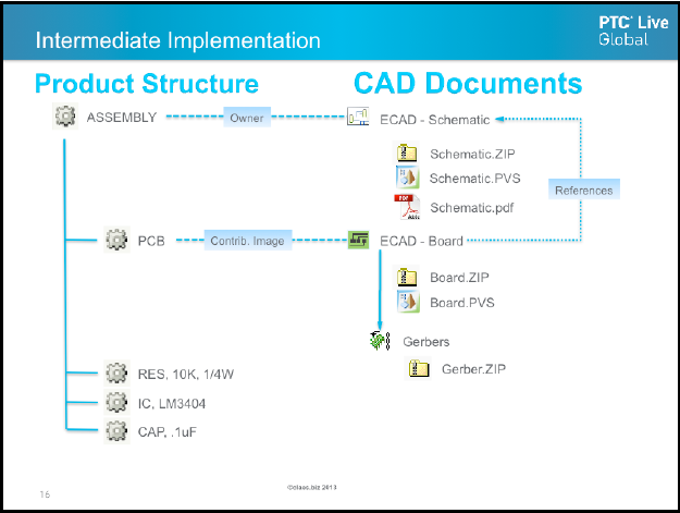 using Windchill Attributes from ECAD Docs on Mento... - PTC Community