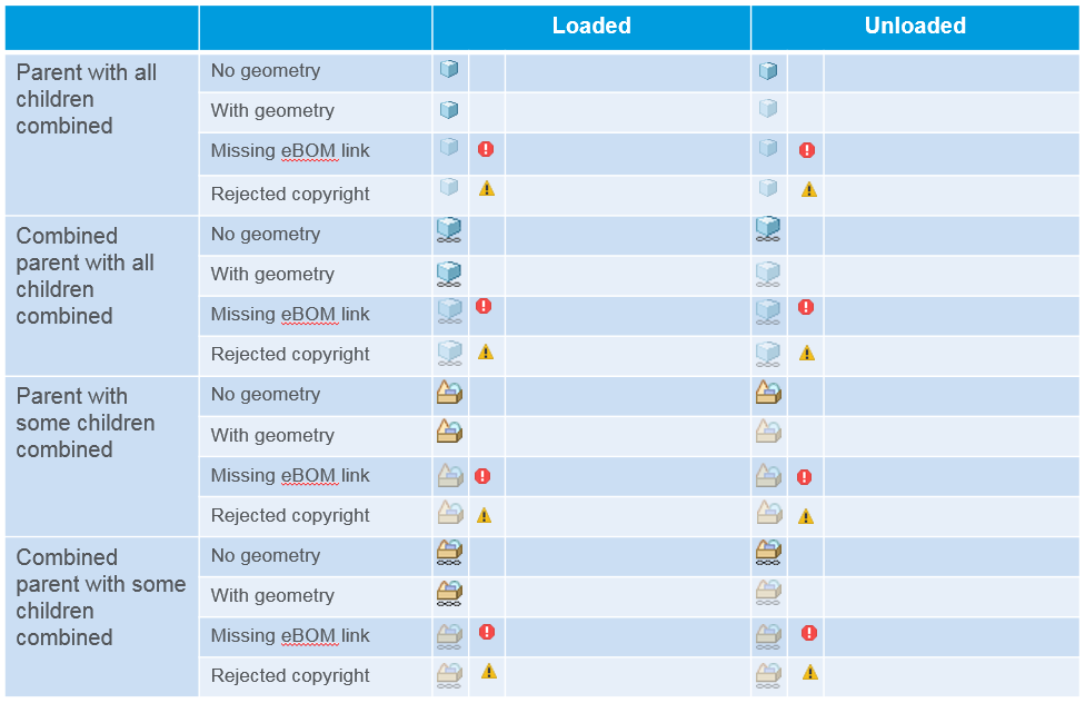 Need help interpreting the symbols in sBOM and eBO... - PTC Community
