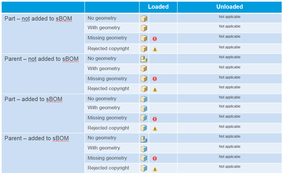 Need help interpreting the symbols in sBOM and eBO... - PTC Community