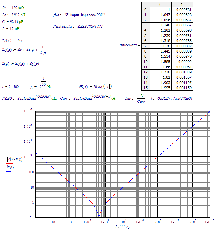 How To Import A Data Pspice On Mathcad To Compare PTC Community