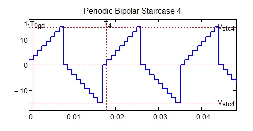 Solved: Step function 1i*ln(e^[-1i*x]) - x and plotting t... - PTC ...