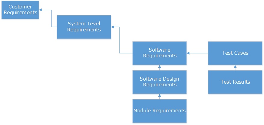 Requirements traceability Status in Integrity - PTC Community