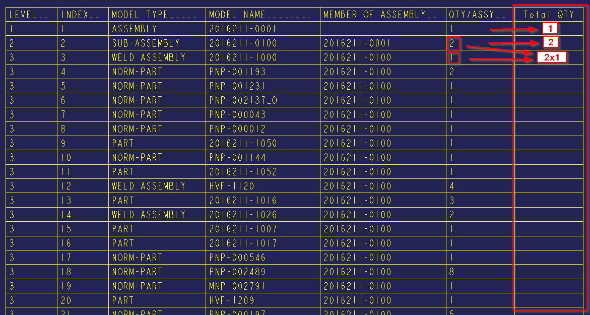 Quantity in BOM table - PTC Community