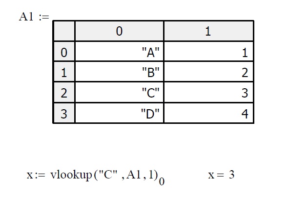 How to use VLOOKUP related to a table in MATHCAD P... - PTC Community