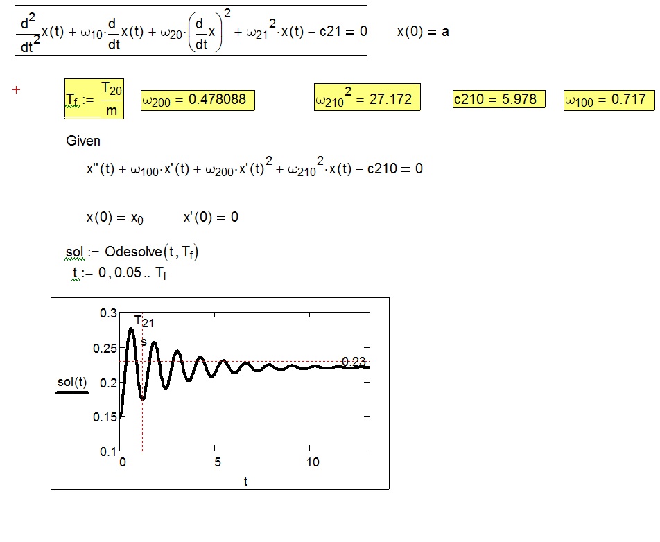 2nd Order, Non-Linear ODE (Forced response/MCK sys... - PTC Community