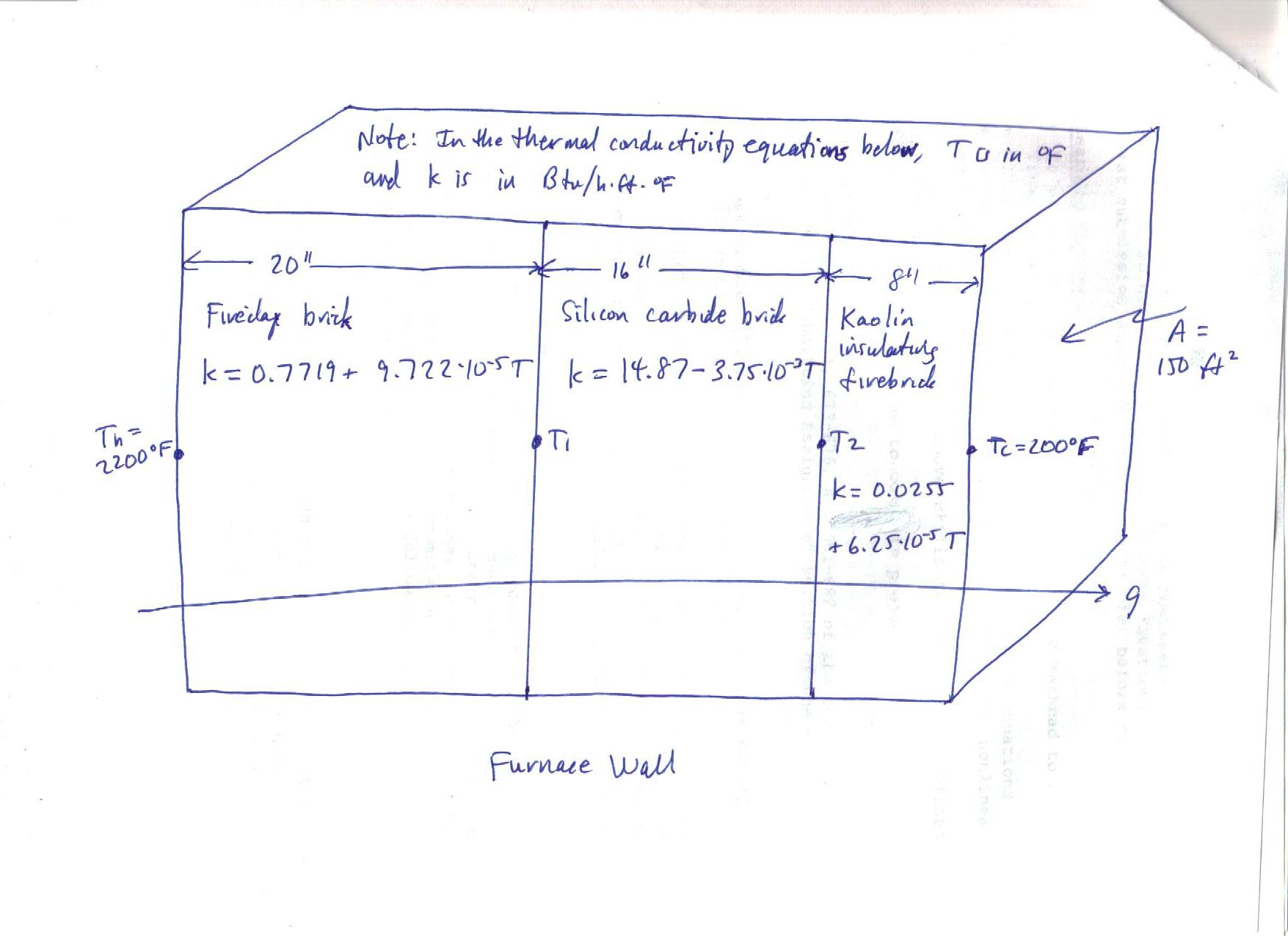 Using Solve Block to solve a Fourier's Law for Fur... - PTC Community