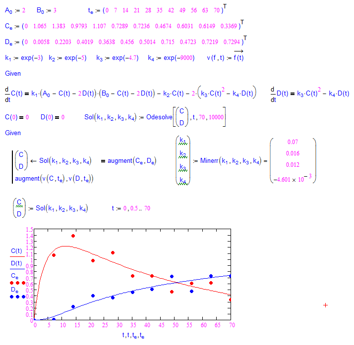 Solved: How to re-code a Rkadapt() optimization problem us... - PTC Community