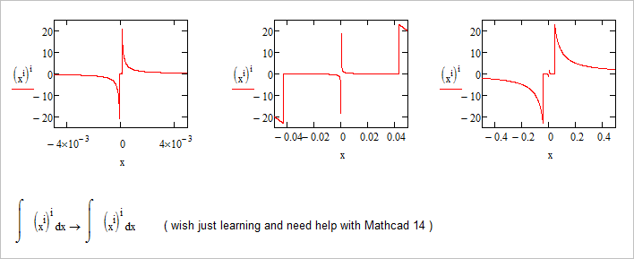 Imaginary Exponent : (x^1i)^1i - PTC Community