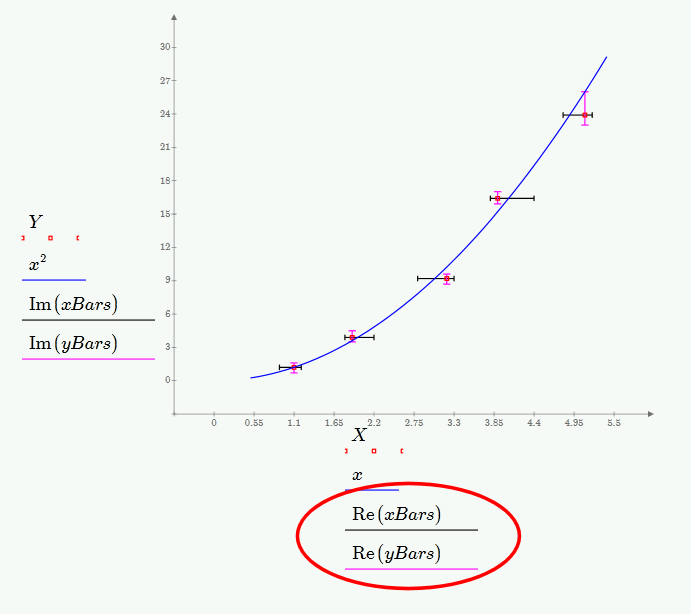 Solved: Creation a plot with error bars (Y and X axis) - PTC Community