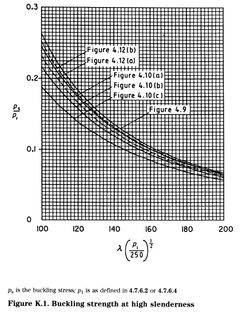 Graph - PTC Community