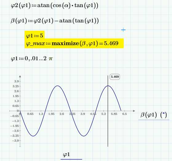 Solved Getting The Maximum Value Of A Function PTC Community