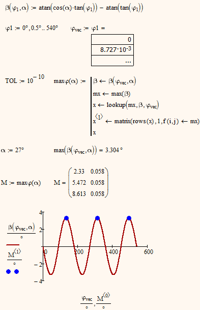 Solved Getting The Maximum Value Of A Function PTC Community