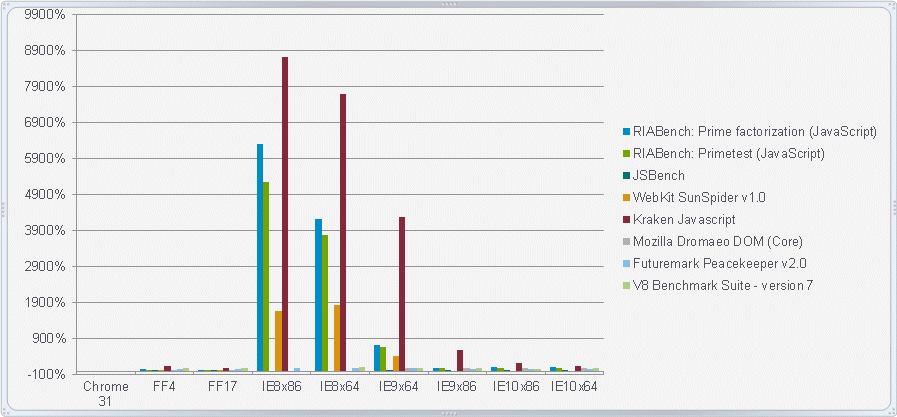 Configuring Creo Parametric and Windchill Workgrou... - PTC Community