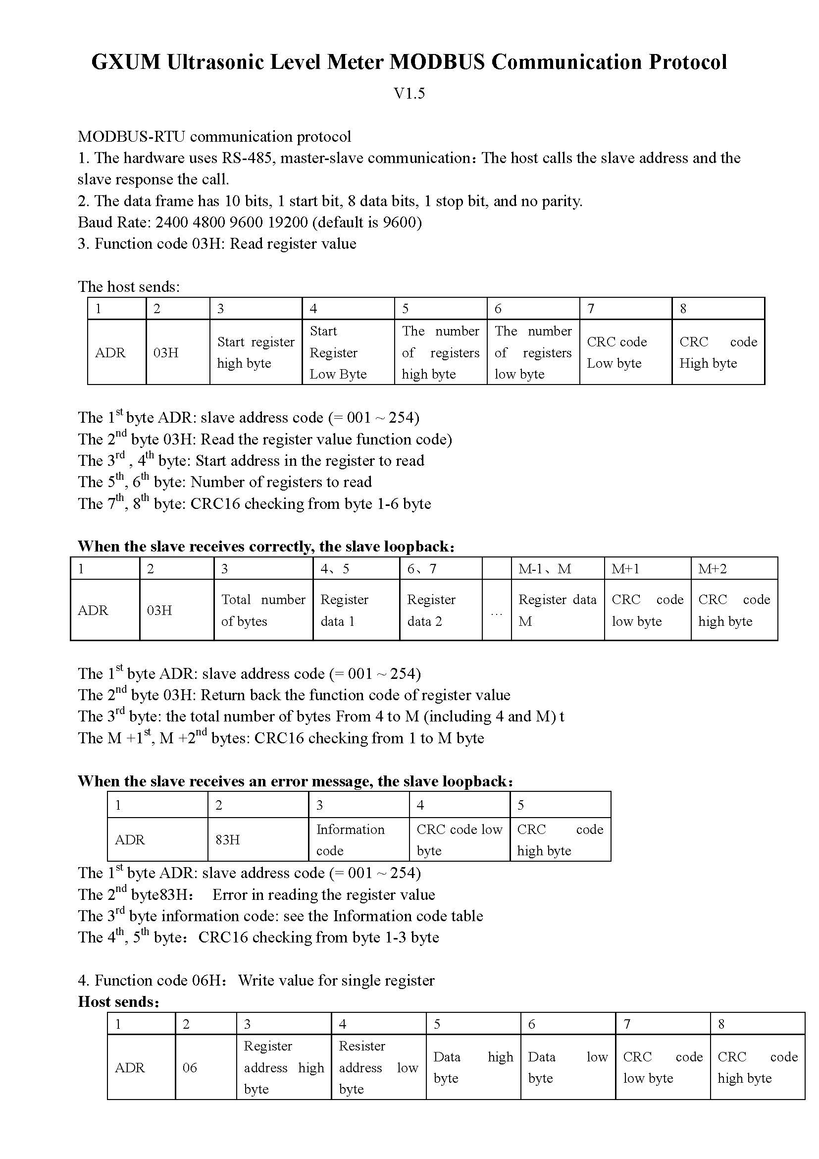 Solved: Connecting Modbus Device through serial to TCP ser... - PTC ...