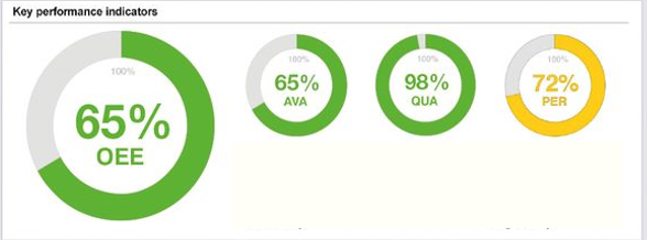 Pie Chart And performance Chart. - PTC Community