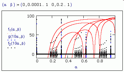Different results in MC-13 and MC-14 - PTC Community