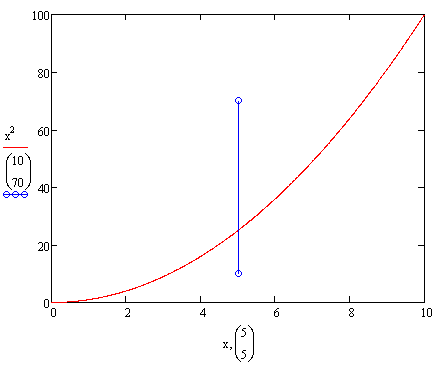 Vertical lines in X-Y plot? - PTC Community