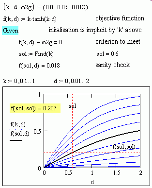 How to insert a program for iteration - PTC Community
