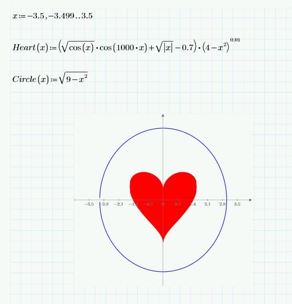 Mathematical ways to draw a heart in Mathcad Prime - PTC Community