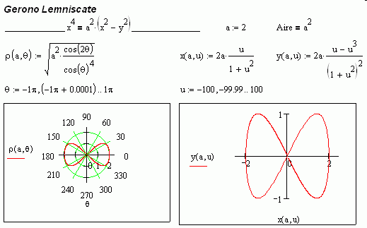 plotting figure eight graph - PTC Community
