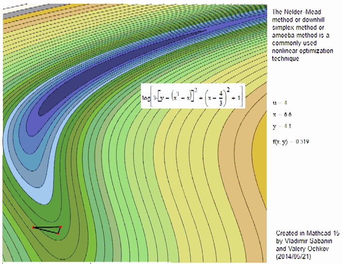 Simplex method of nonlinear optimization-3: Amoeba... - PTC Community