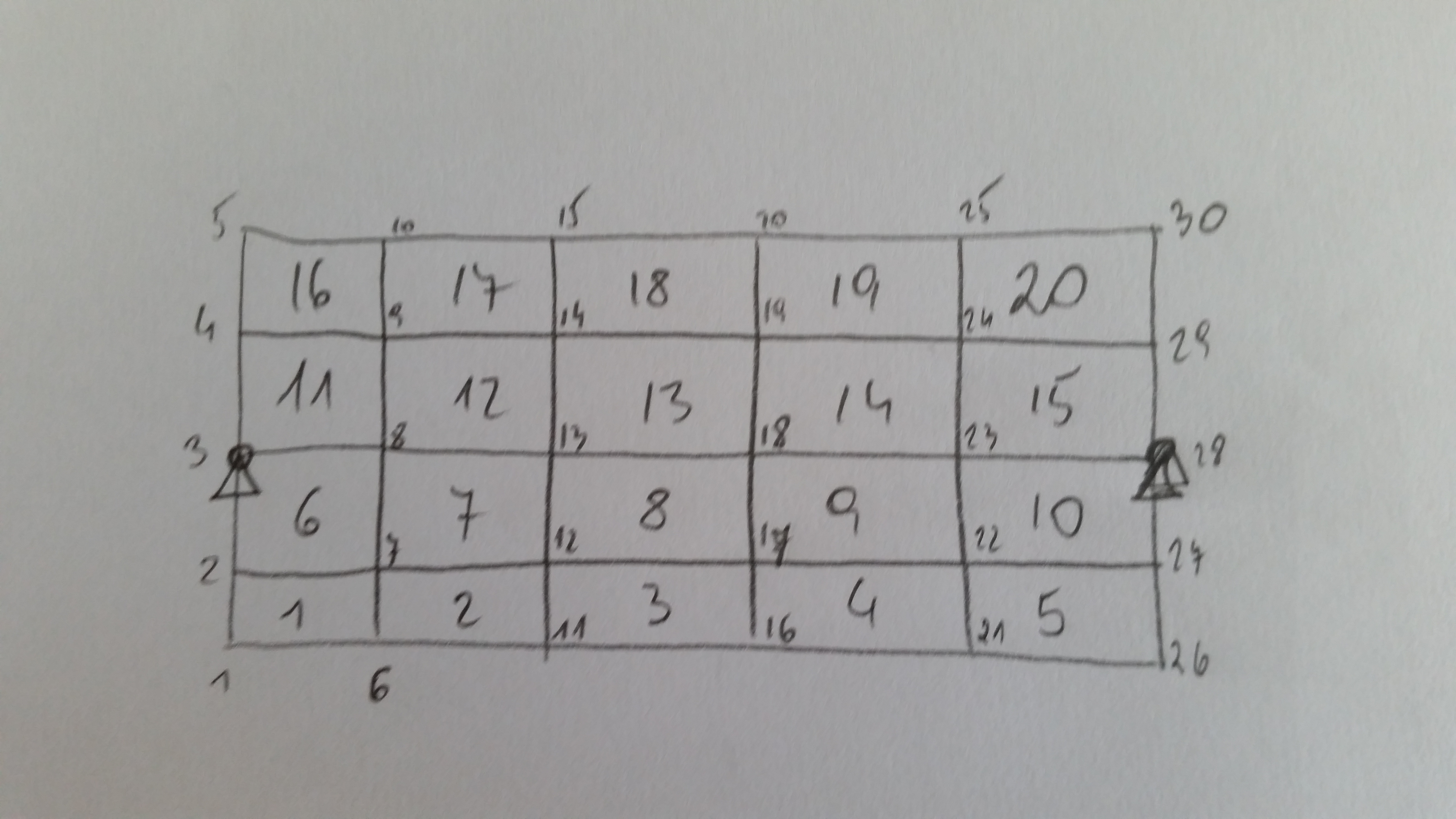 Solved: matrix finite difference method - PTC Community