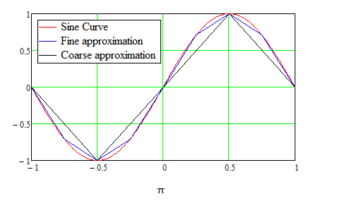 Curve fitting as a combination of straight line se... - PTC Community