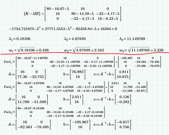 Structural Dynamics and Stability - PTC Community