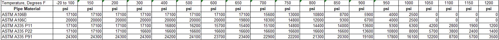 Solved Interpolation Of 2 Variable Ptc Community