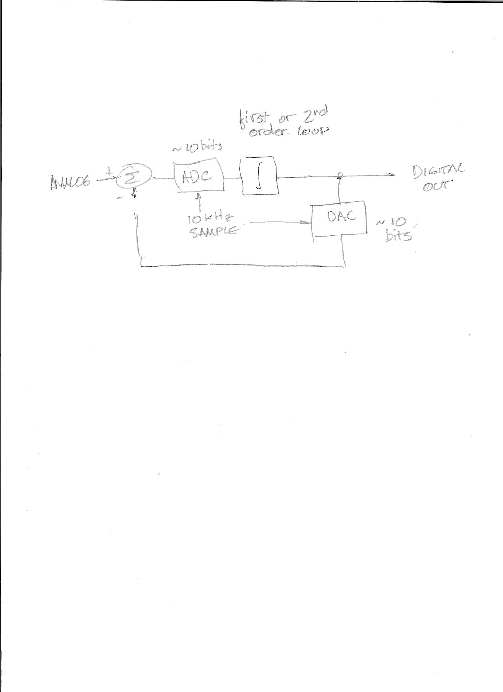 Loop Sim Ptc Community 