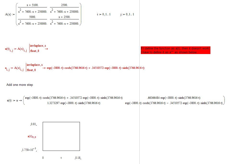 plotting a function - PTC Community