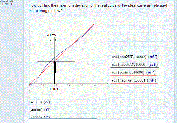 Solved: find intercept value of curve - PTC Community