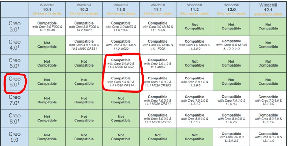 Windchill PDMLink M030-CPS11 Compatibility with CR... - PTC Community
