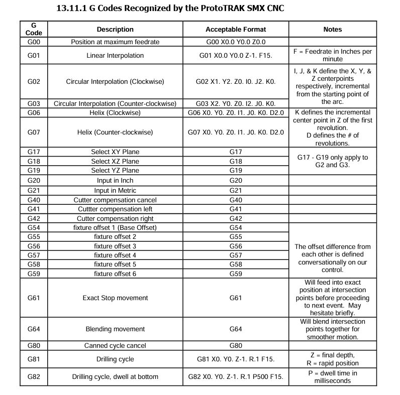 Post-processor for Fanuc 6 / ProtoTrak SMX 3-axis ... - PTC Community