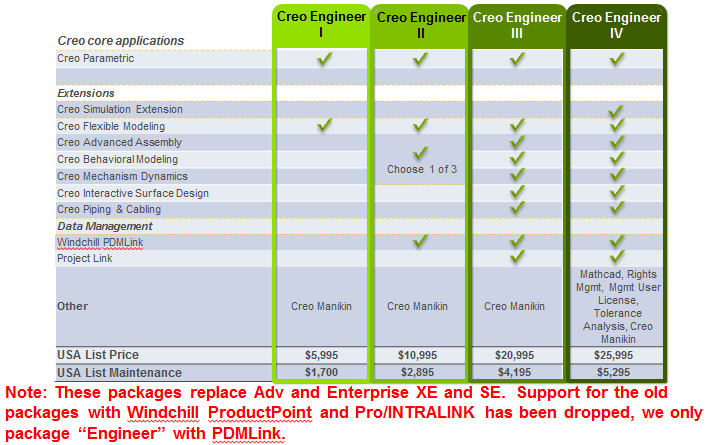 license names - PTC Community