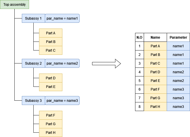 Solved Referring To Subassembly Parameters In Drawing Bom Ptc Community