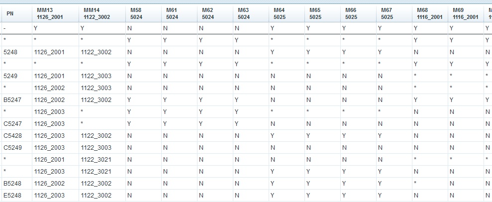 Solved: Parts in a instance that are not in the generic - PTC Community