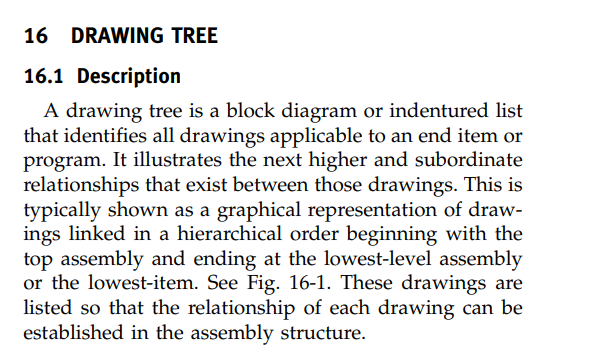 Automatically Generated Drawing Tree In Creo Param Ptc Community