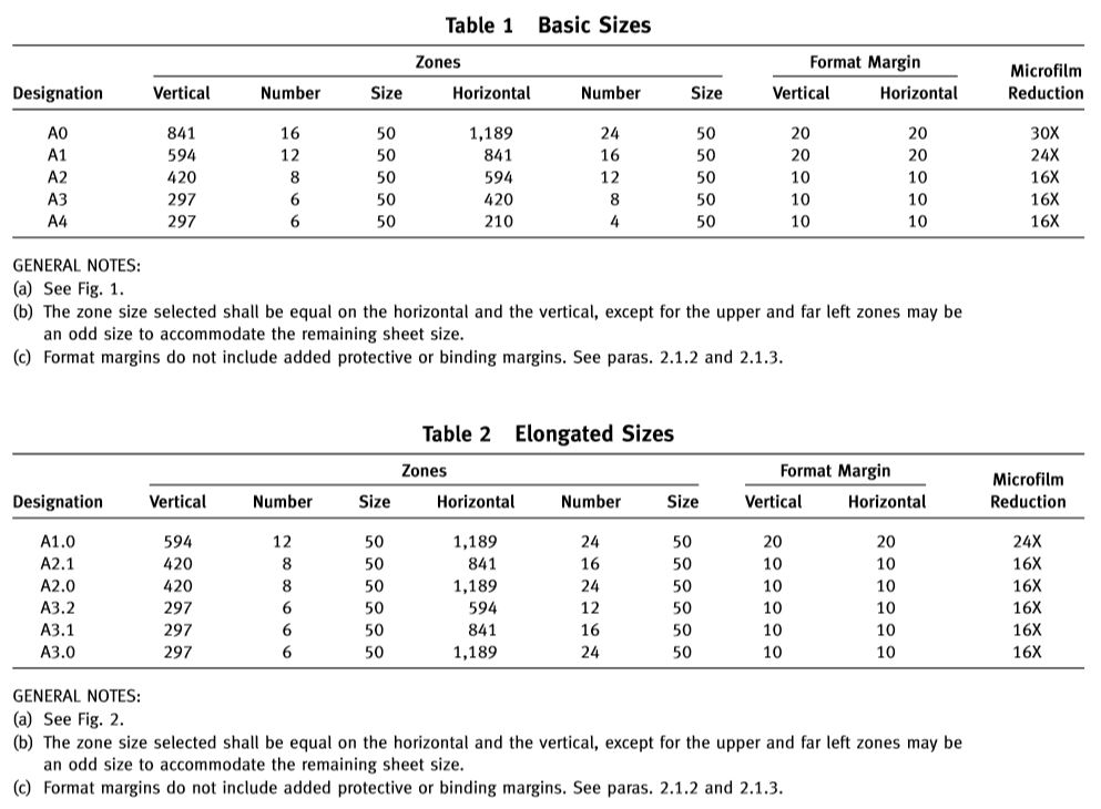 Solved: Any ASME 14.1M drawing format creators in here? - PTC Community