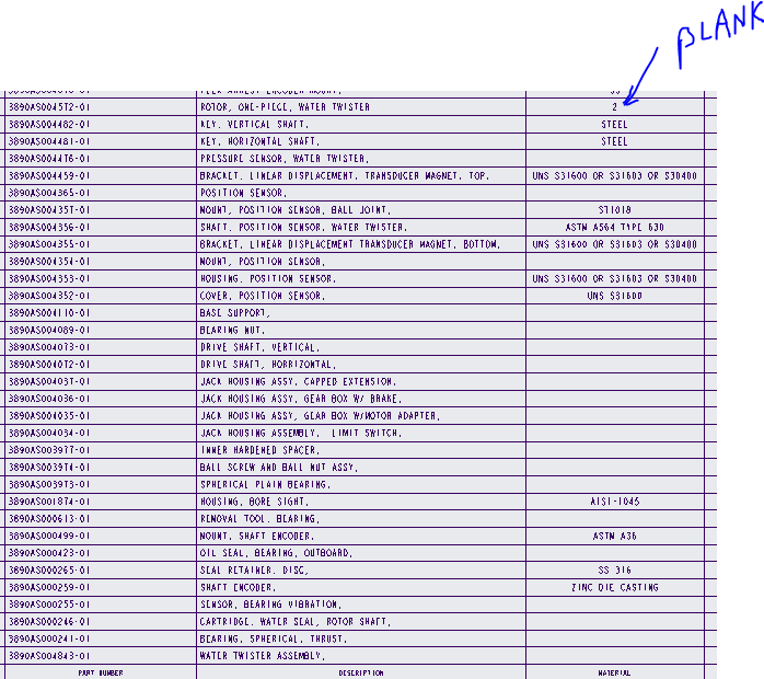 Solved Relation To Omit Parameter In Bom Ptc Community