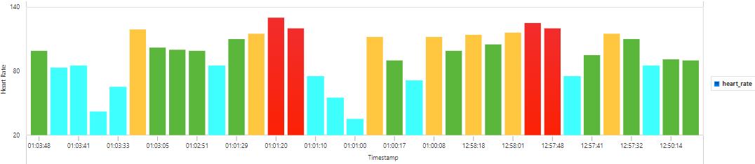 Solved: how to apply state formatting to label chart or an... - PTC Community
