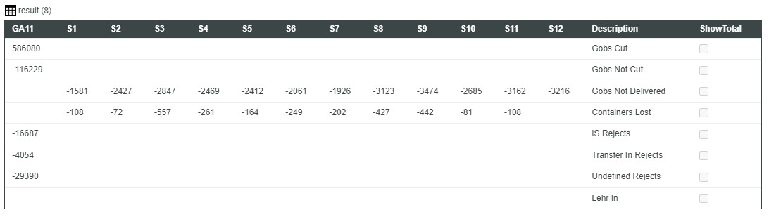 Waterfall Chart Widget Showing Incorrect Total Ptc Community