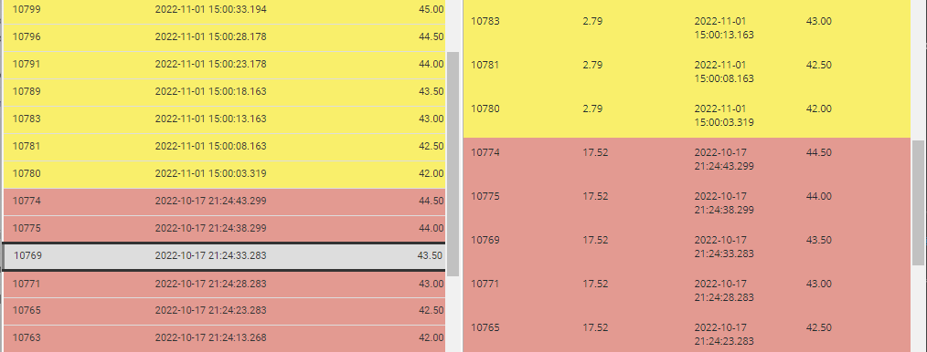 Solved: Grid table colour change based on date - PTC Community