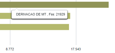 How to change the tooltip format of a Bar Chart wi... - PTC Community