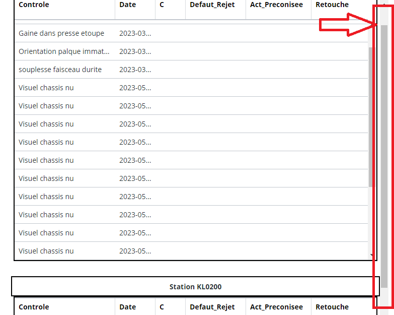 Unable To Disable Vertical Scrollbar For The Colle Ptc Community
