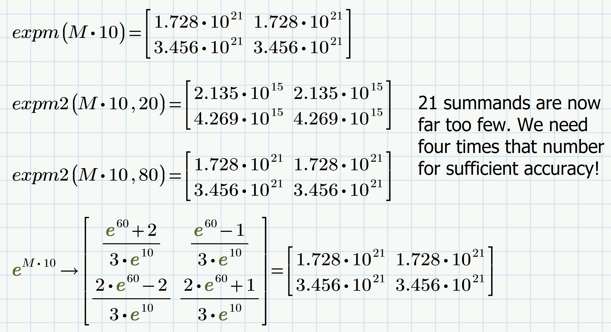 Solved: Matrix exponential function via Taylor's series - PTC Community