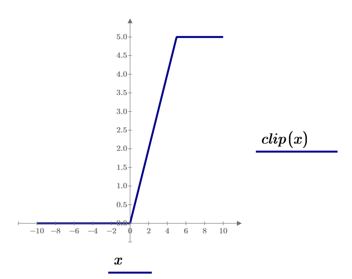 Solved: clamping a vector in Mathcad prime - PTC Community