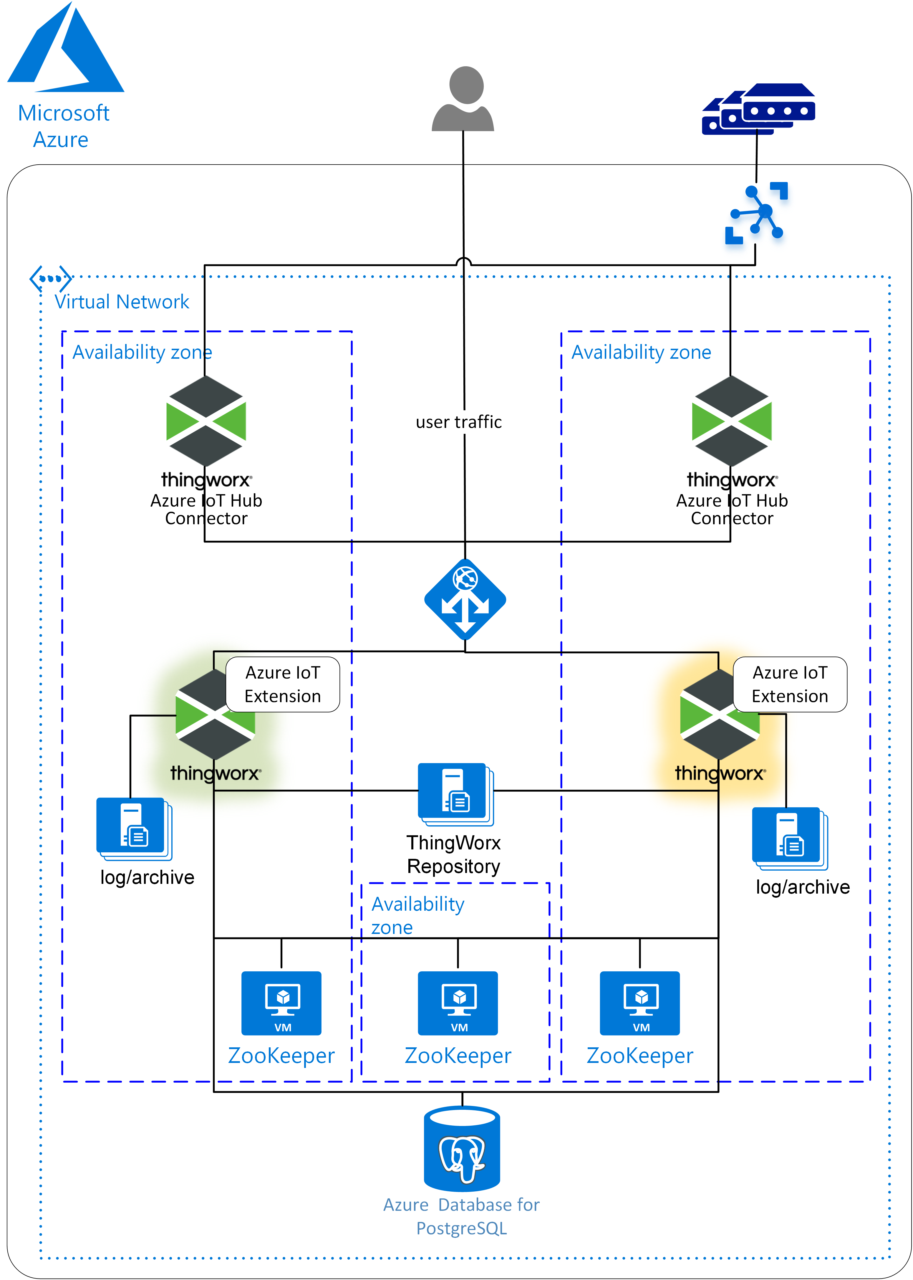 Ask the Expert: "Why Azure?" – Improved Speed, Sec... - PTC Community